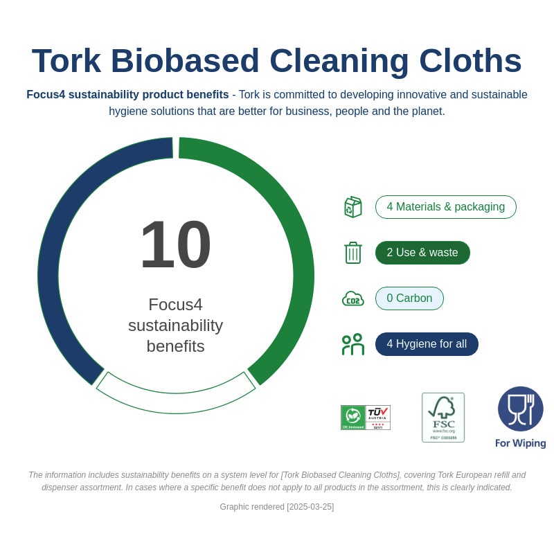 3Pin >> TORK W4 Folded Kitchen Cloth - White - 75 Sheets / 1 Sleeve - 1 Ply