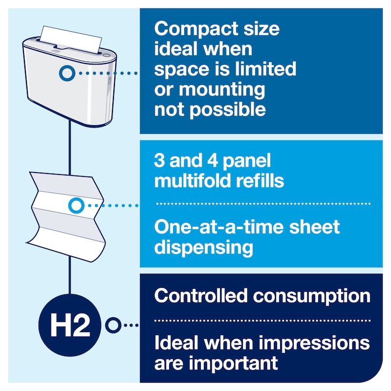 3Pin >> TORK H2 Xpress Folded Towel Dispenser - White - Plastic ...