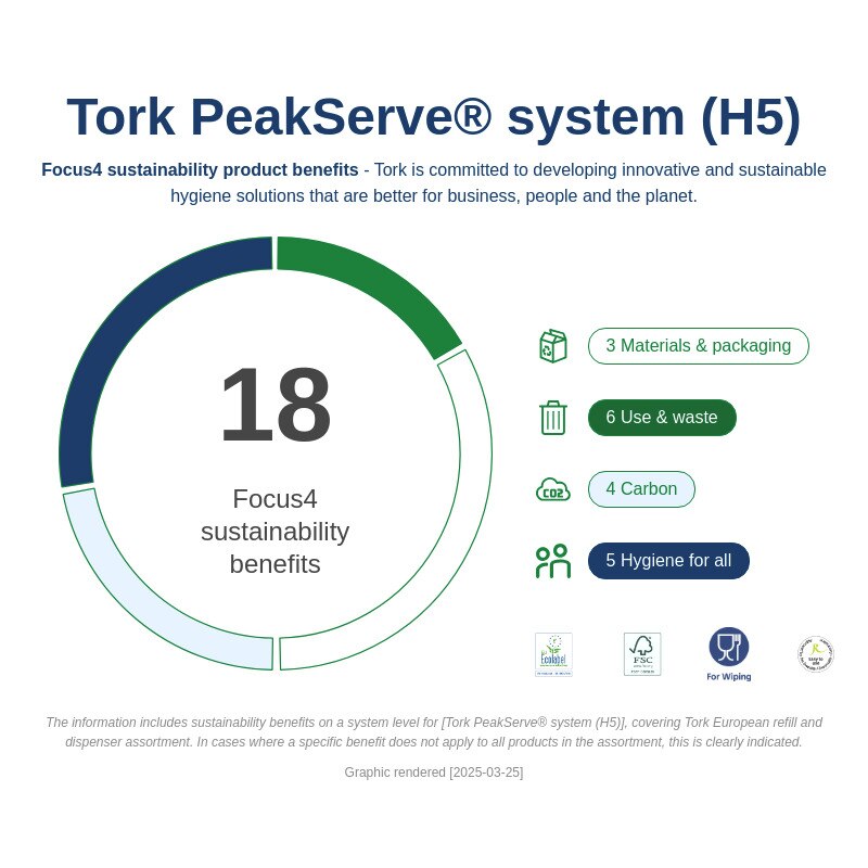 3Pin >> TORK H5 PeakServe Towel Dispenser - White - LARGE - Plastic