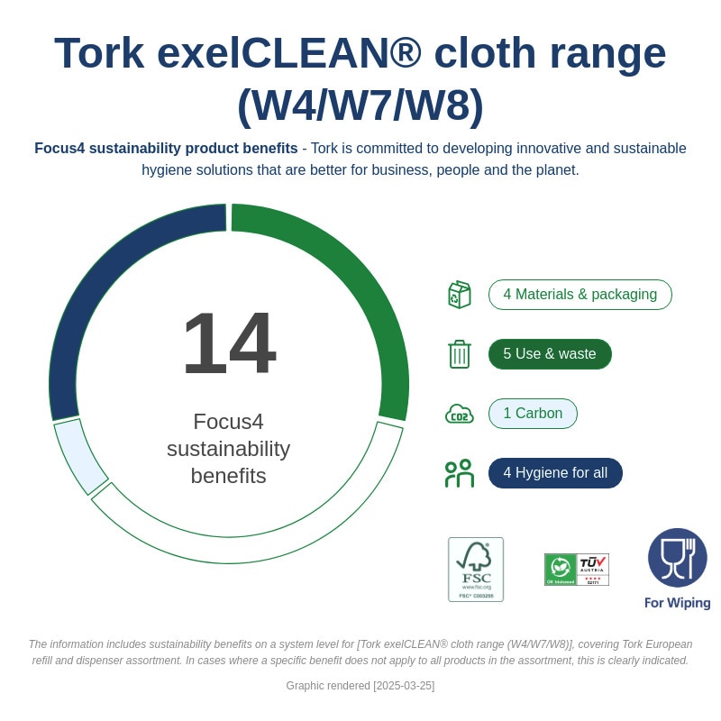 3Pin >> TORK W8 2-in-1 Scourer Kitchen Cloth - White - 360 Sheets - 1 ...